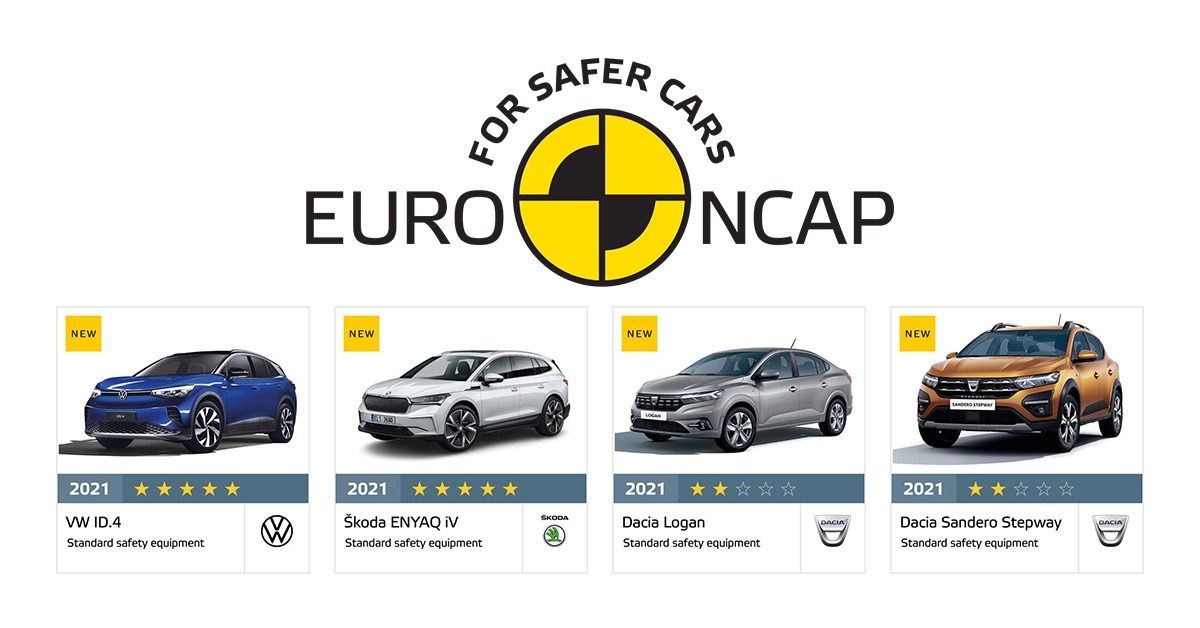 Euro NCAP: ID.4 og Enyaq IV skora høgt meðan Dacia Logan og Sandero Stepway skorar lágt - Akfør.fo